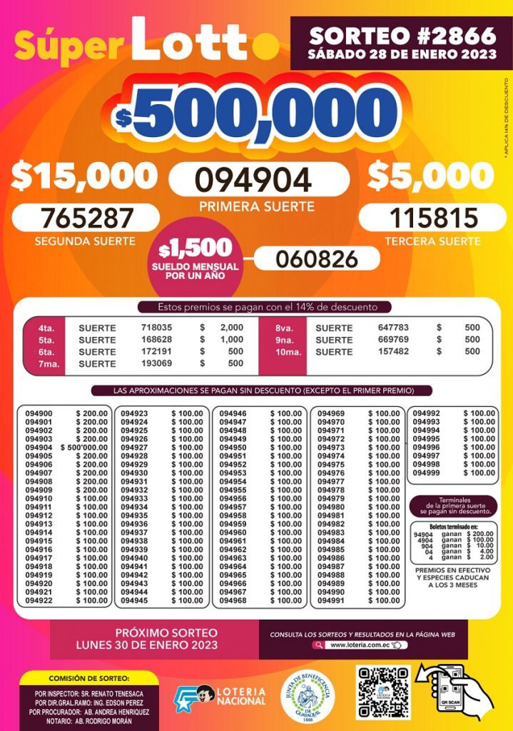 Resultado Lotto sorteo 2866 del 28 de enero de 2023: BOLETÍN