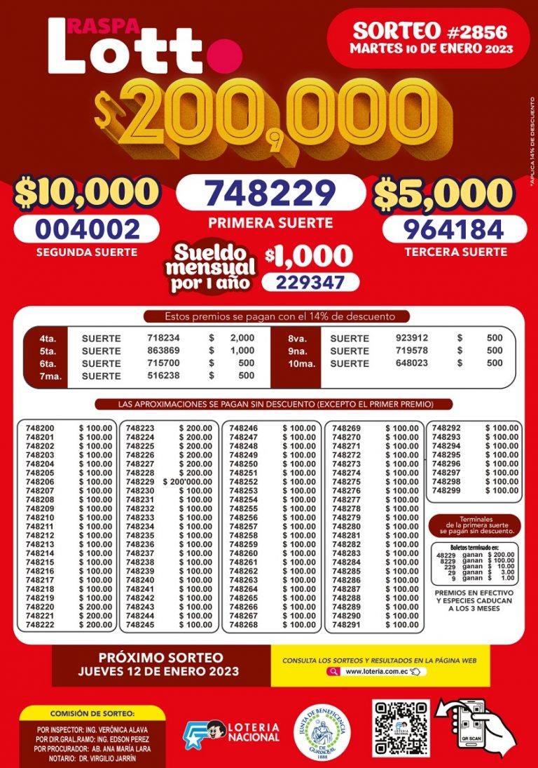 Resultado Lotto sorteo 2856 del 10 de enero de 2023: BOLETÍN