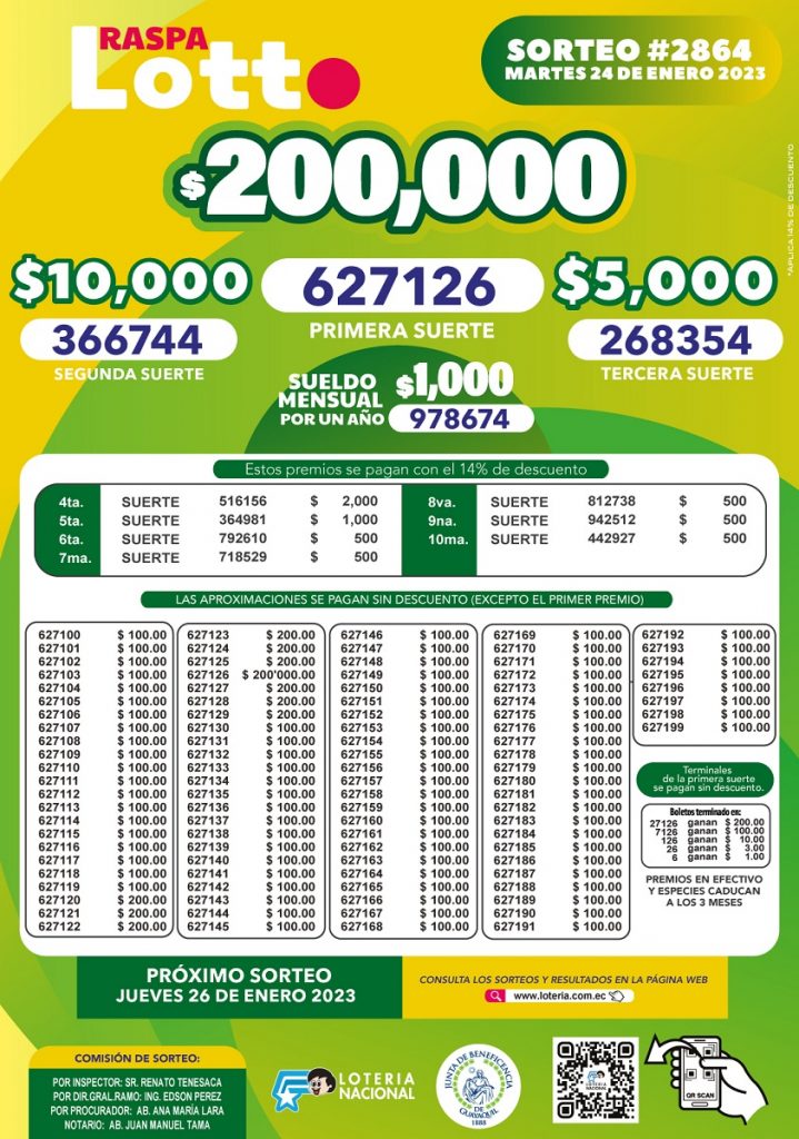 Resultado Lotto sorteo 2864 del 24 de enero de 2023: BOLETÍN